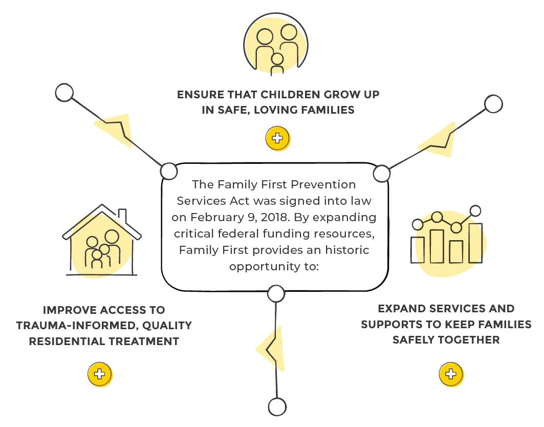 Family First Dashboard - CO4Kids